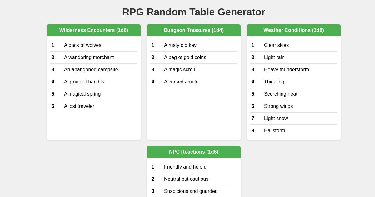RPG Random Table Generator