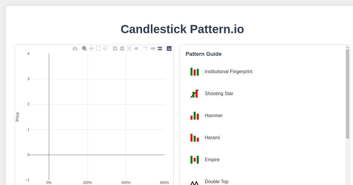 Candlestick-Pattern.io
