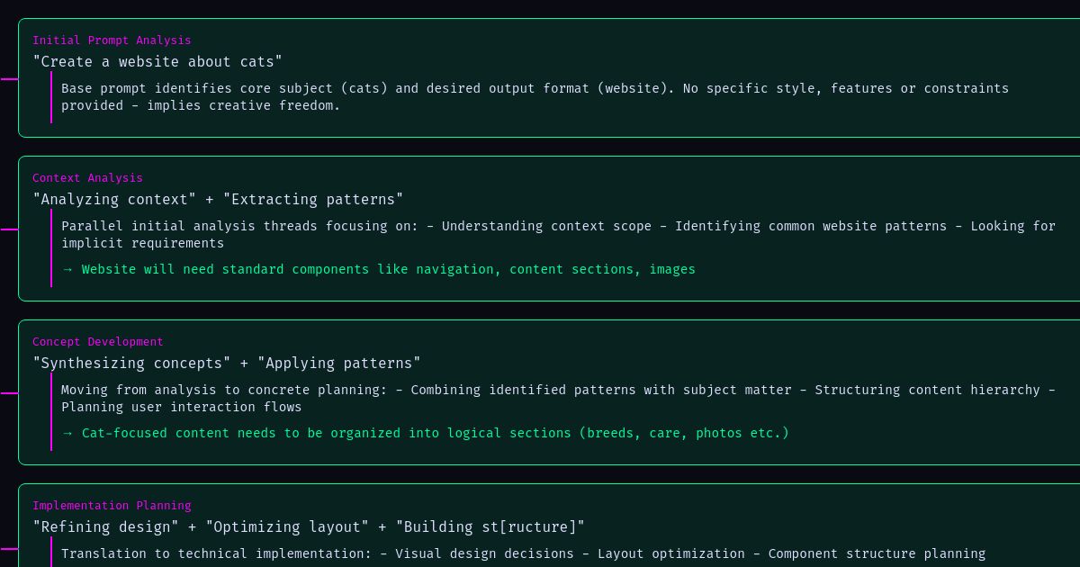 SCP Foundation - Anomalous Object Generator